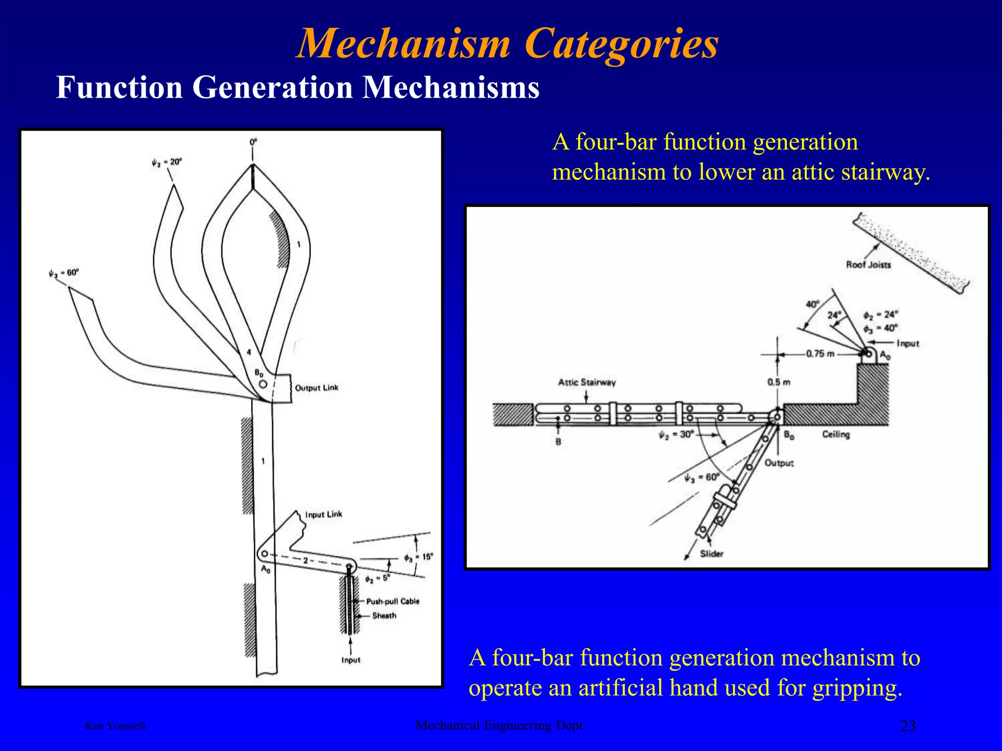 mechanisms of machines.ppt