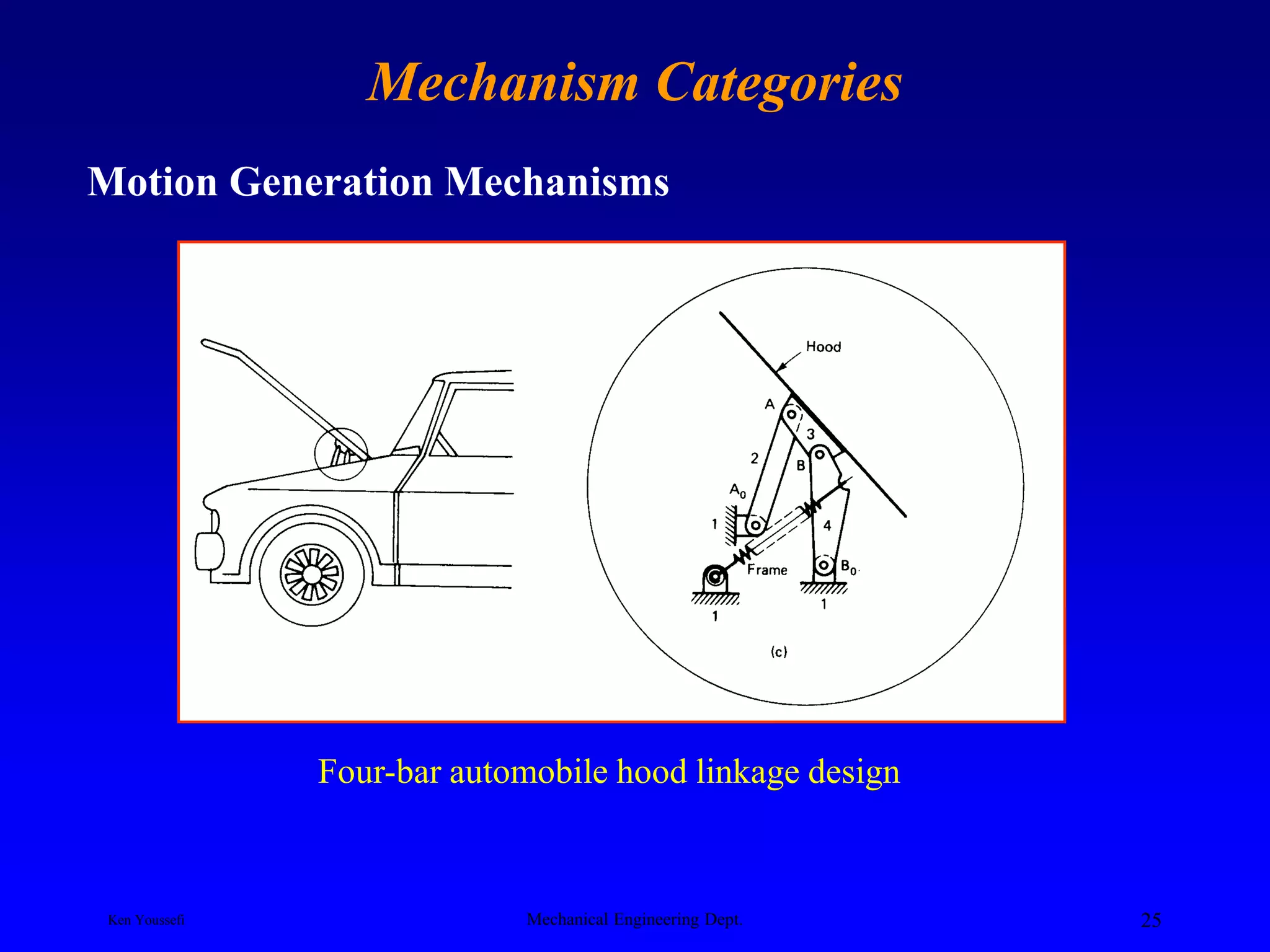 mechanisms of machines.ppt