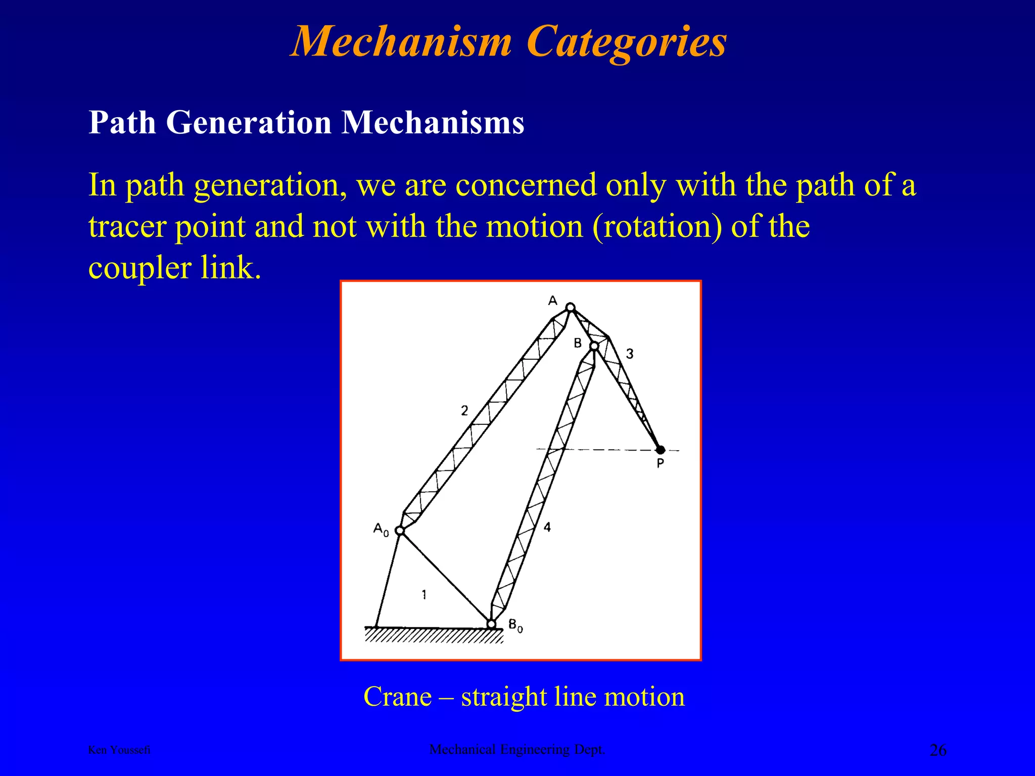 mechanisms of machines.ppt