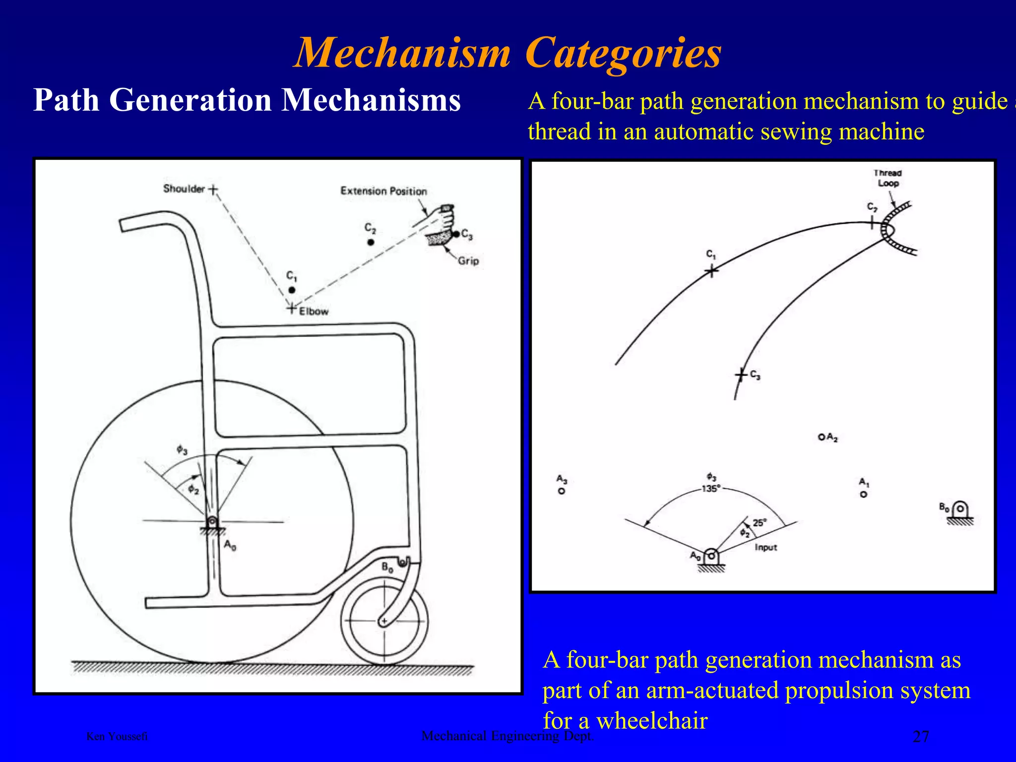 mechanisms of machines.ppt