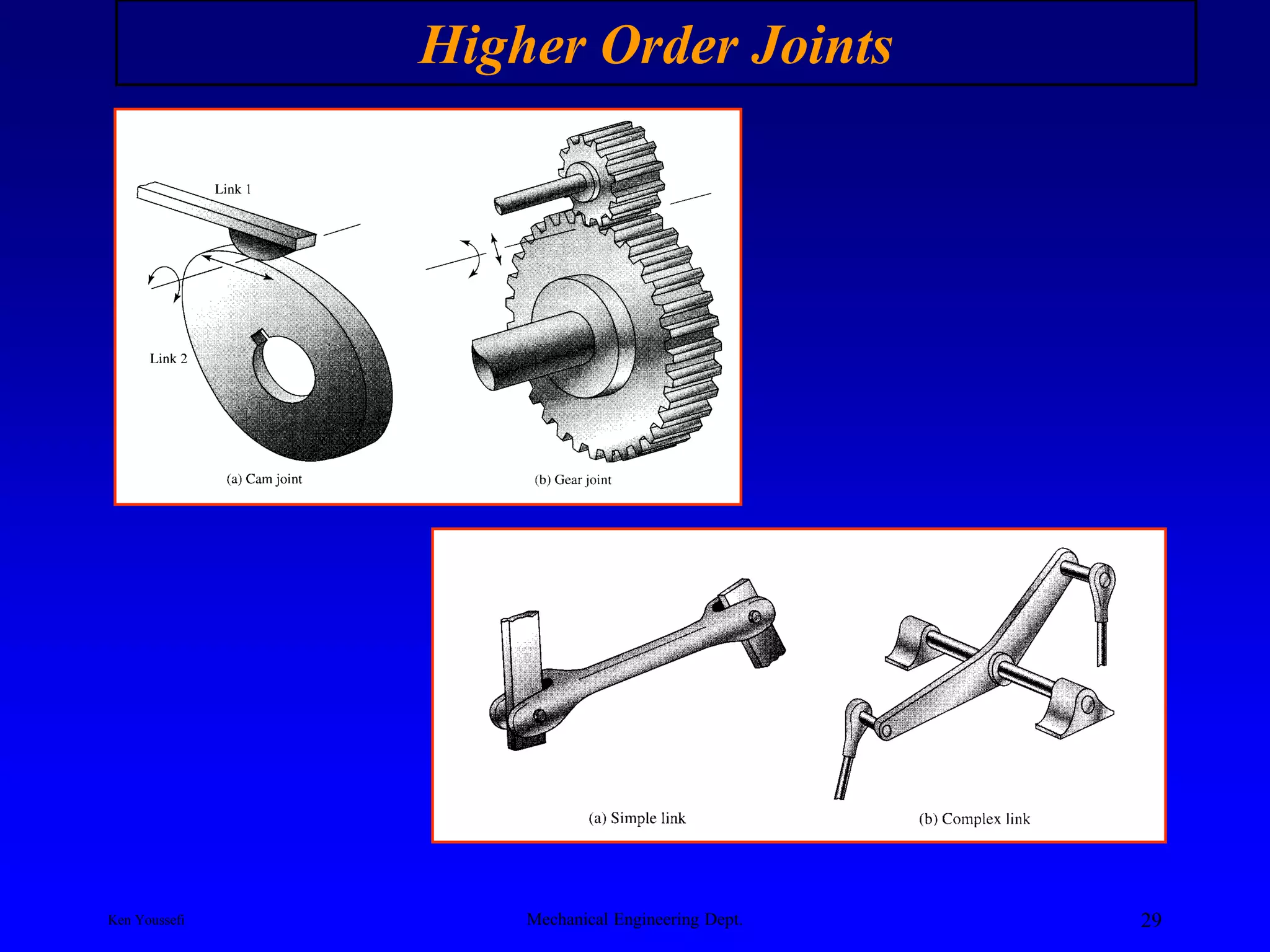 mechanisms of machines.ppt