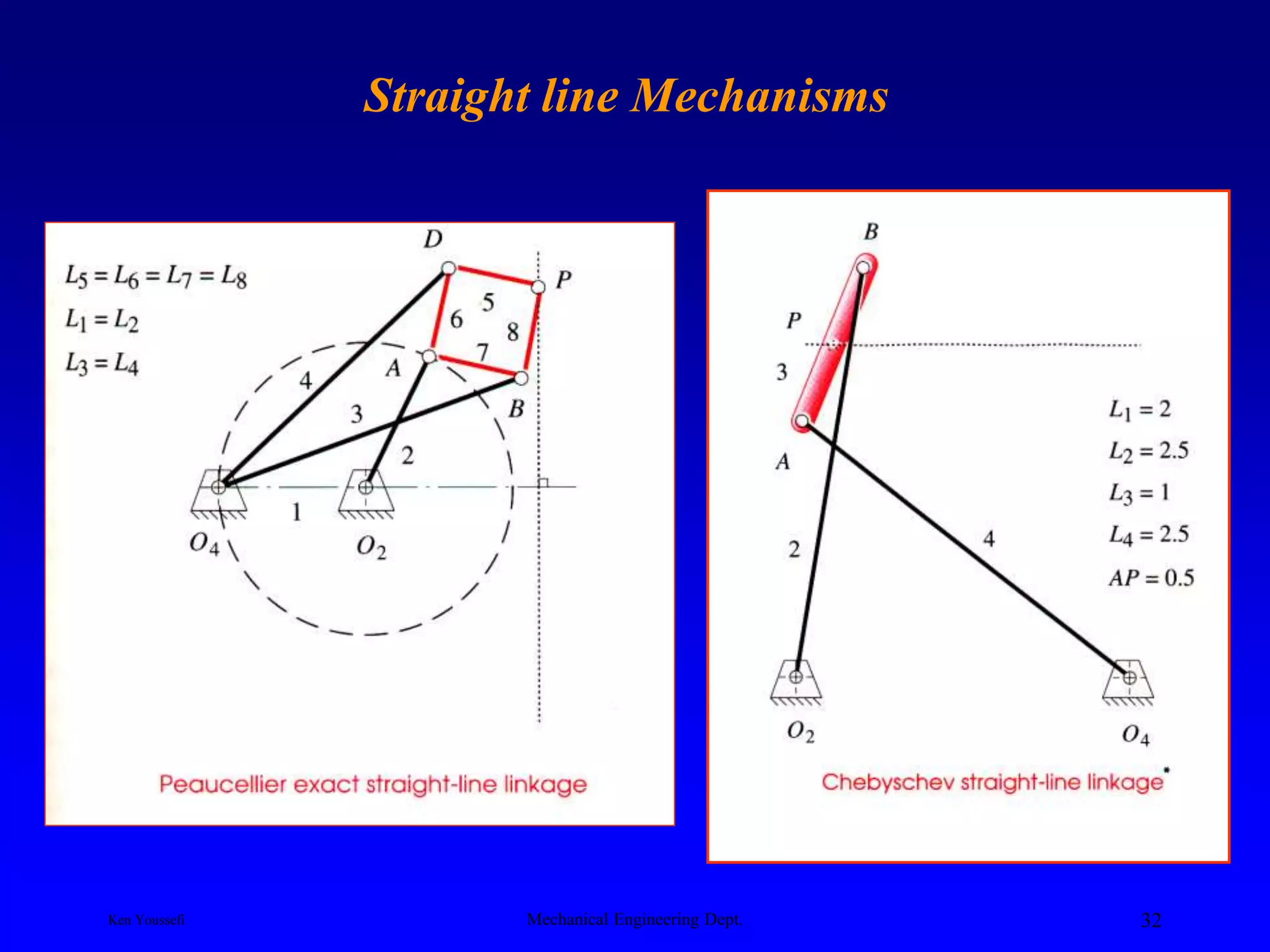 mechanisms of machines.ppt