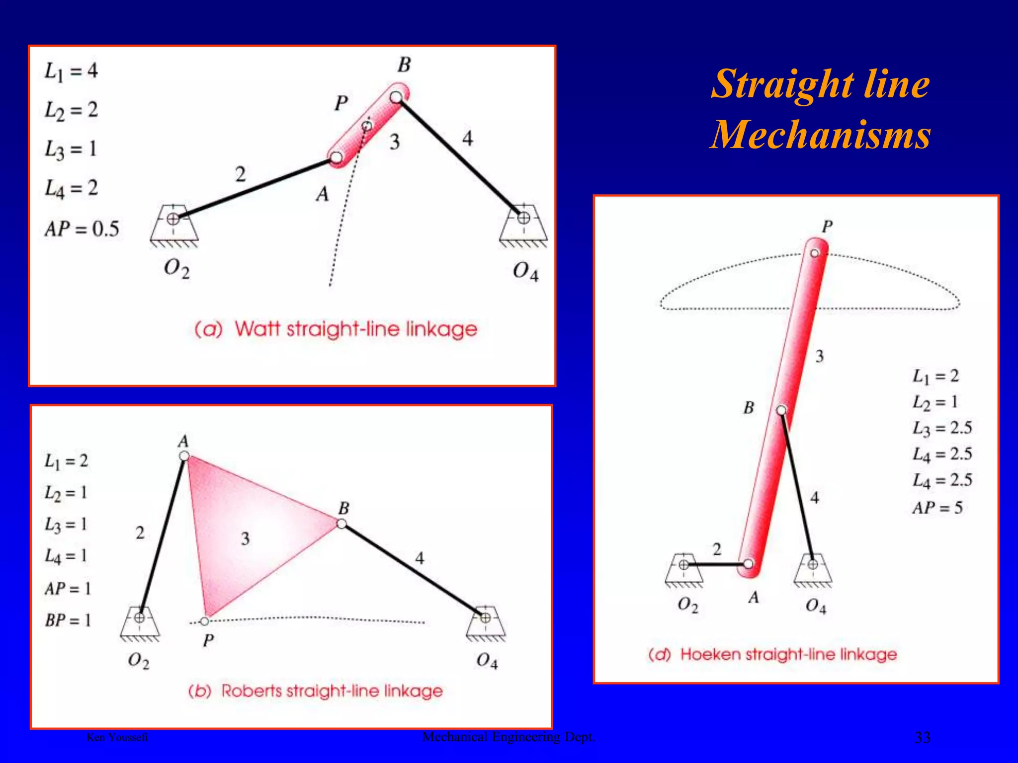 mechanisms of machines.ppt