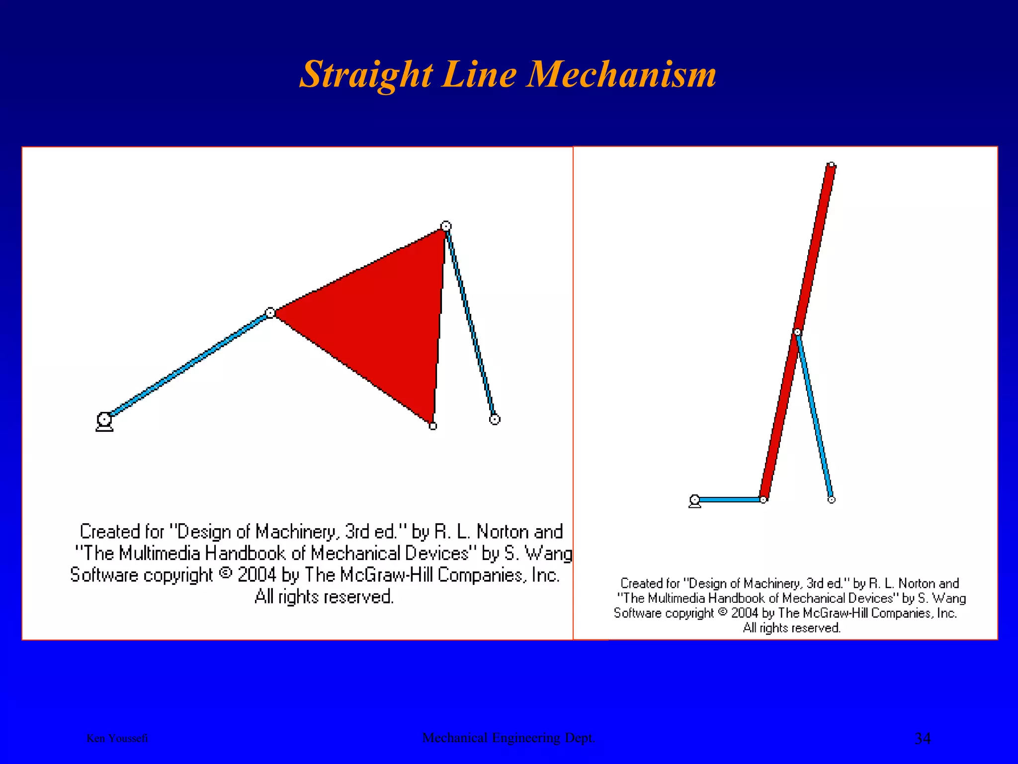 mechanisms of machines.ppt