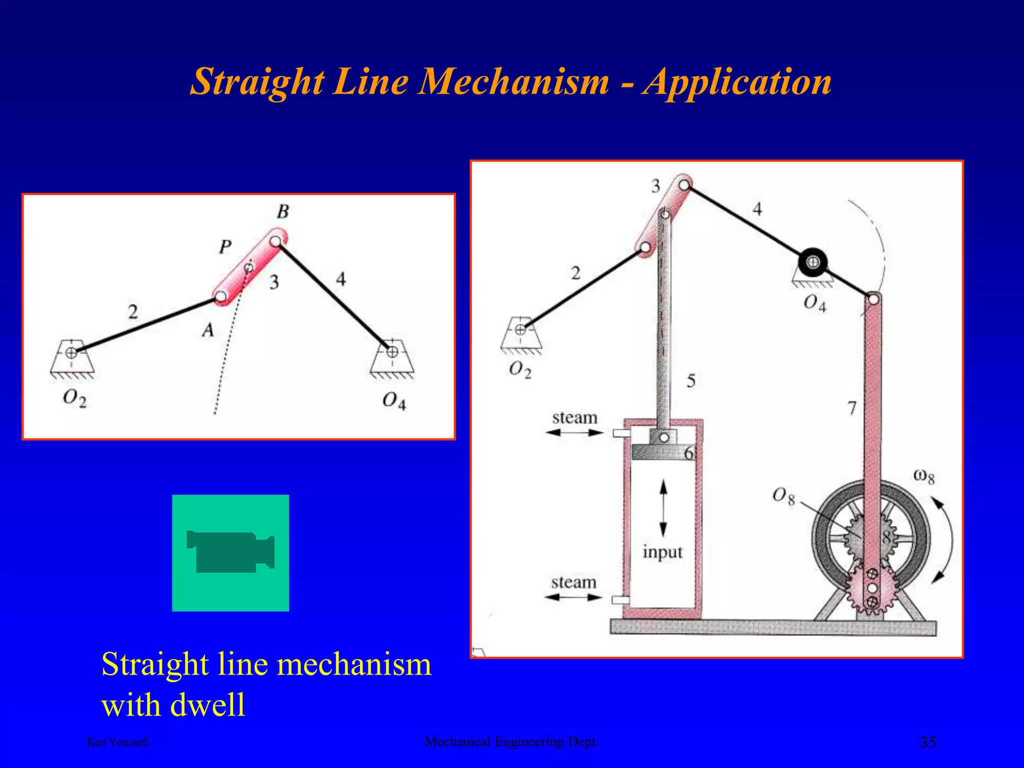 mechanisms of machines.ppt