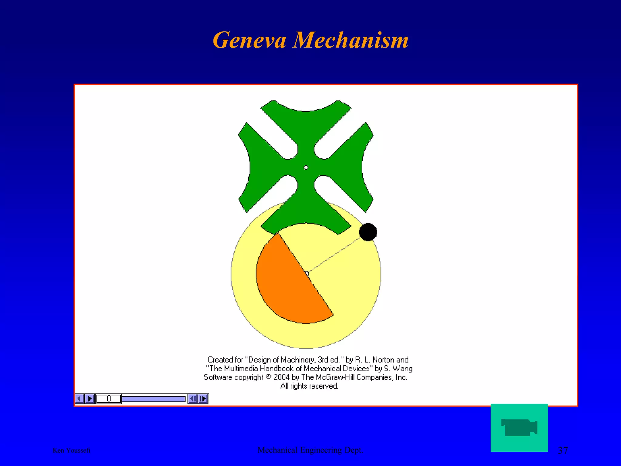 mechanisms of machines.ppt