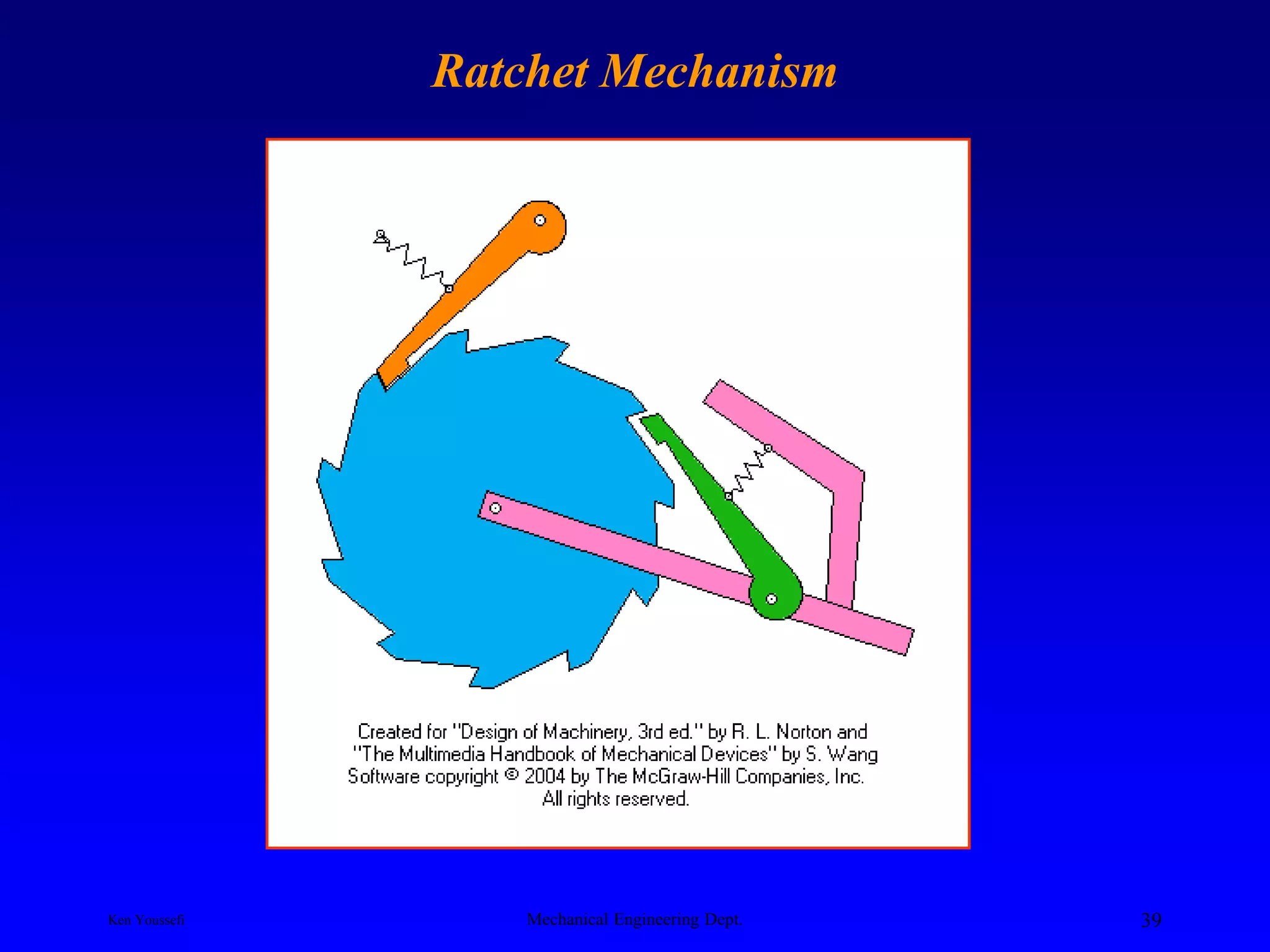 mechanisms of machines.ppt
