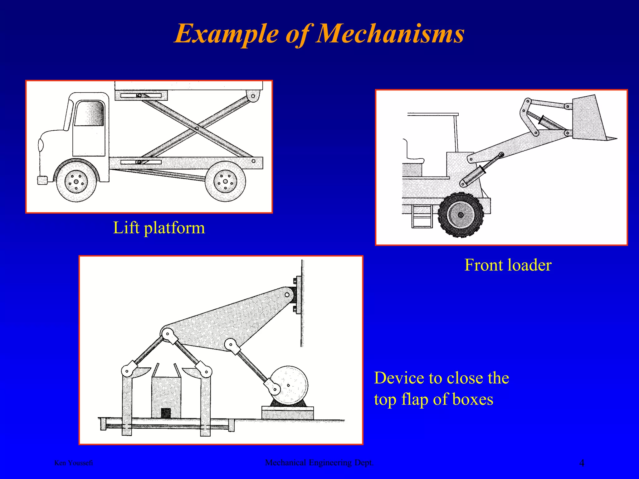 mechanisms of machines.ppt