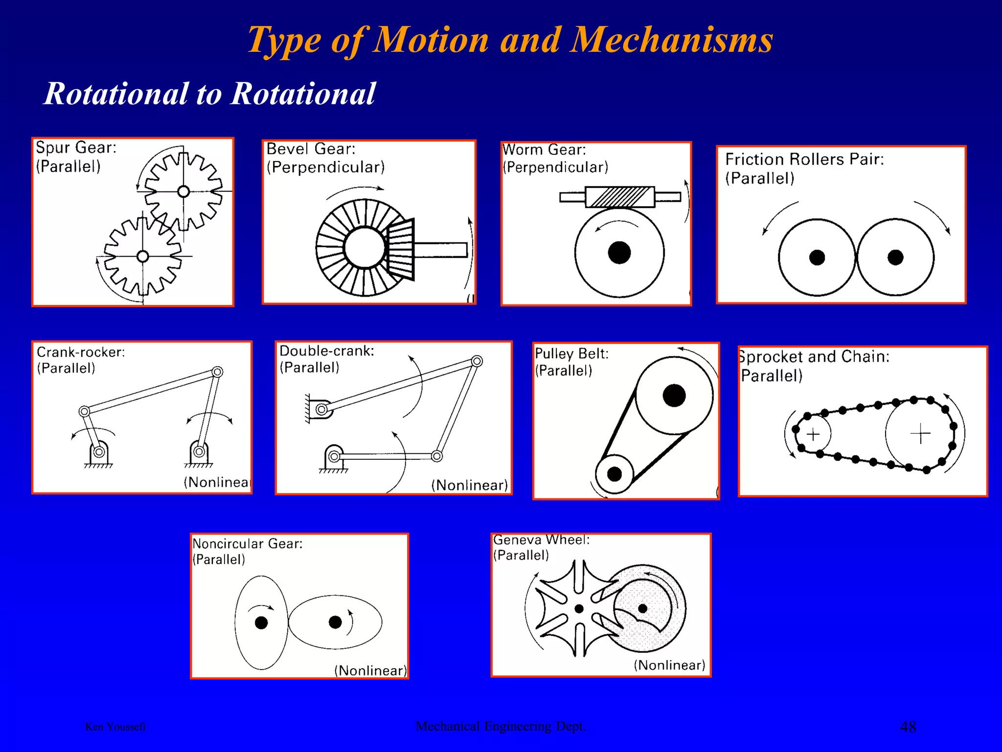 mechanisms of machines.ppt