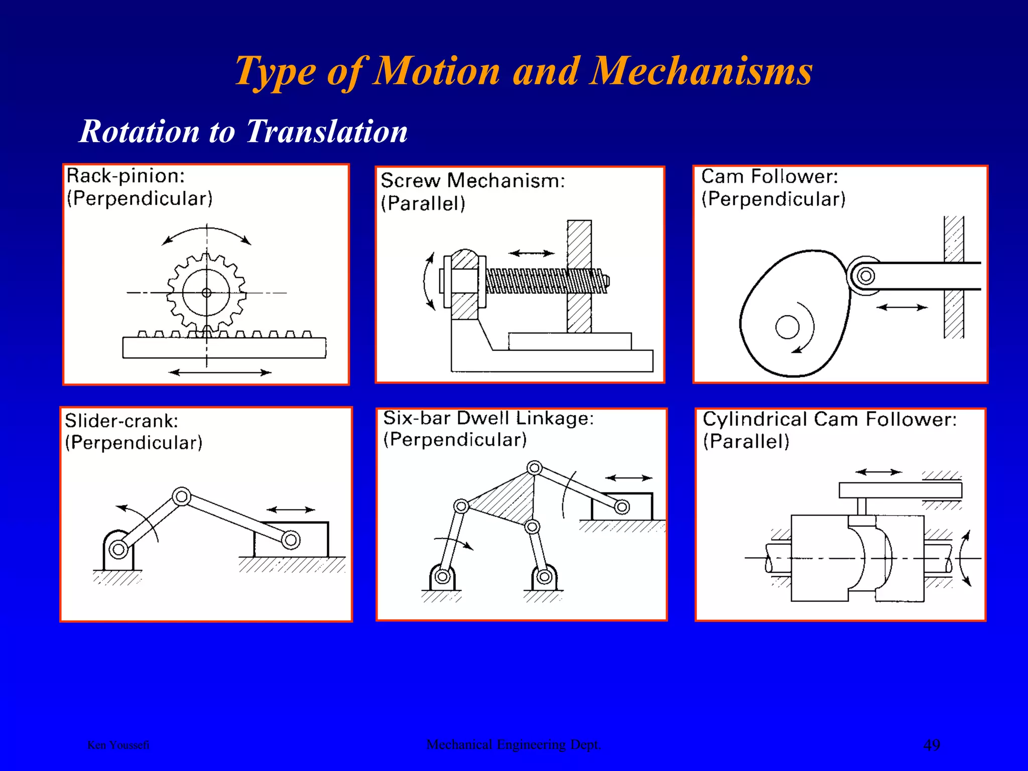mechanisms of machines.ppt
