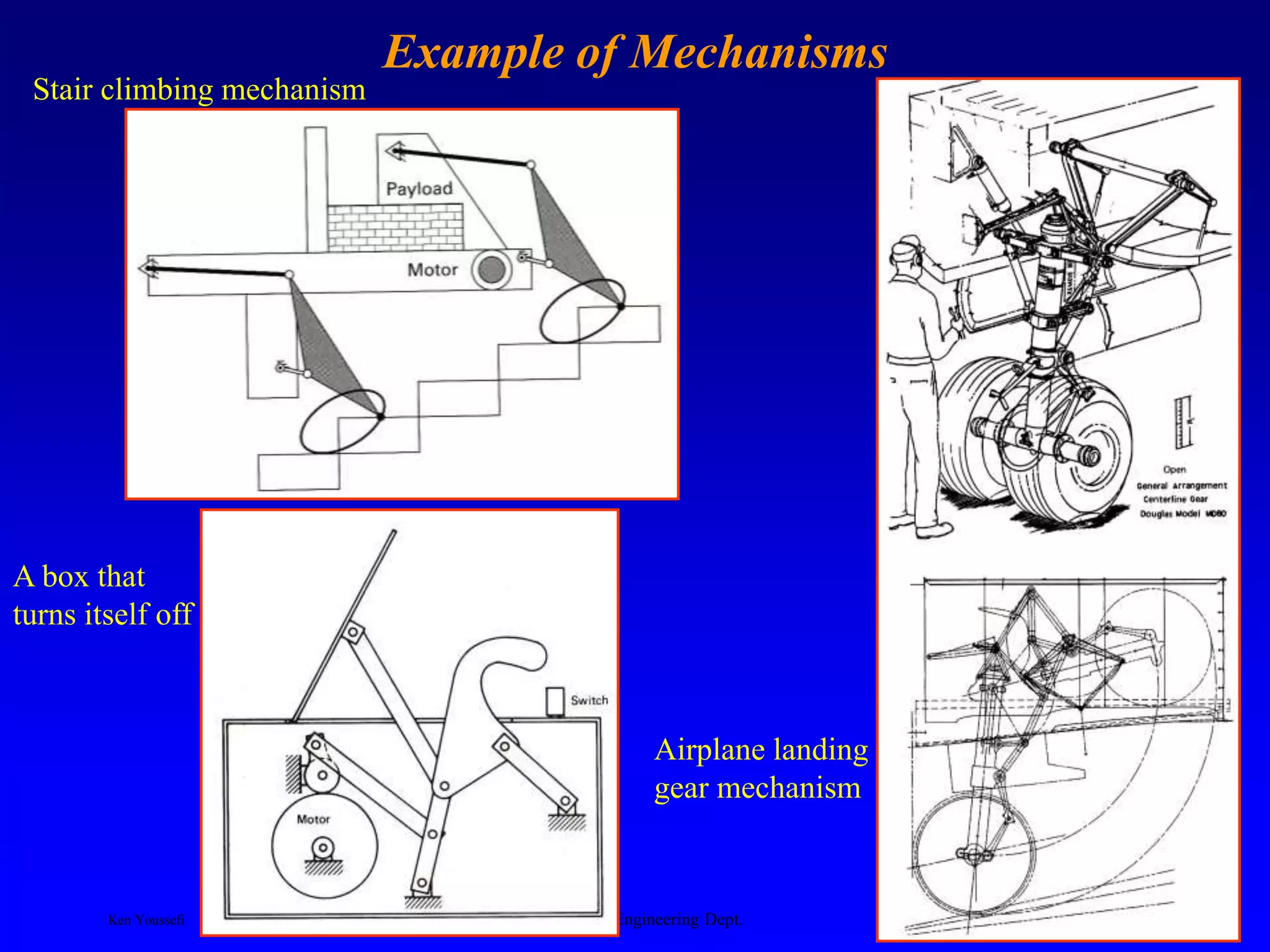 mechanisms of machines.ppt