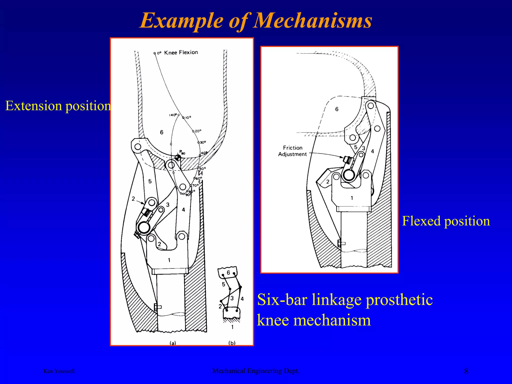 mechanisms of machines.ppt