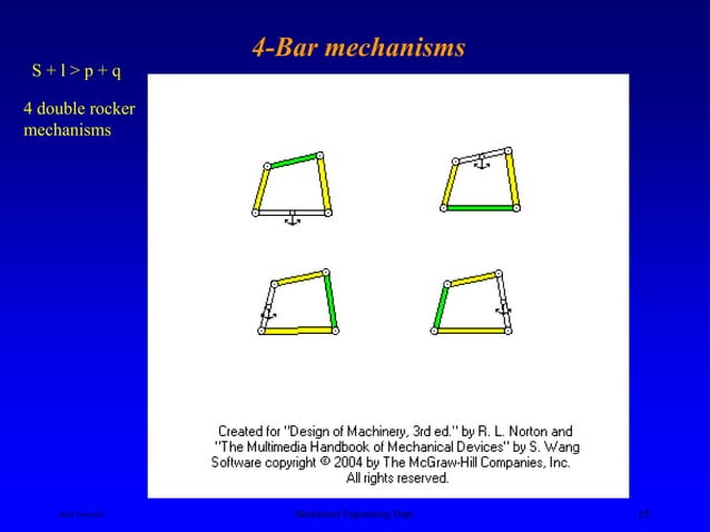 mechanisms of machines.ppt