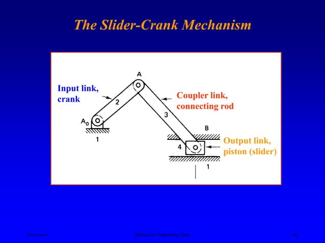 mechanisms of machines.ppt