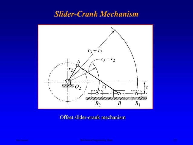 mechanisms of machines.ppt