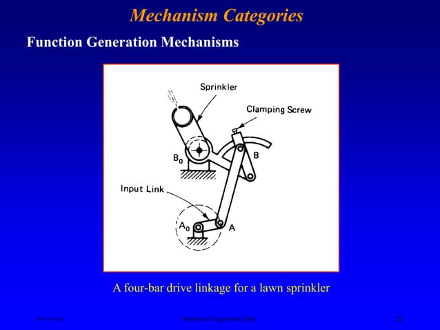mechanisms of machines.ppt