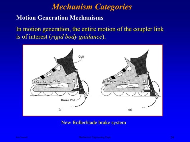 mechanisms of machines.ppt