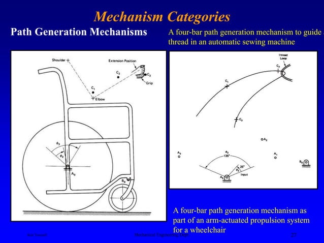 mechanisms of machines.ppt