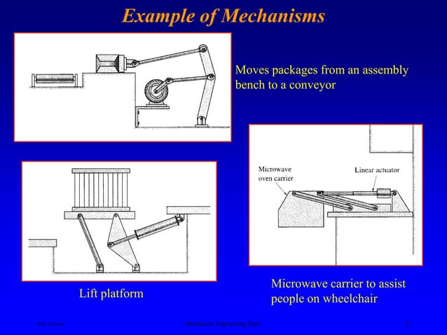 mechanisms of machines.ppt
