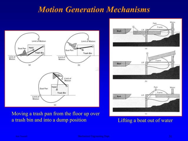 mechanisms of machines.ppt