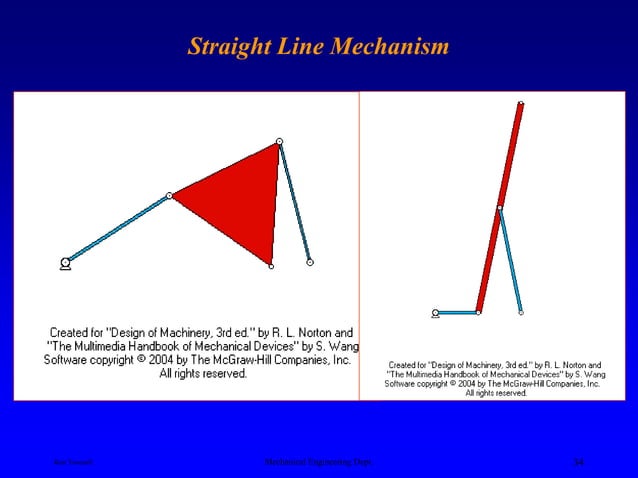 mechanisms of machines.ppt
