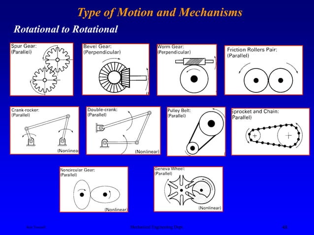 mechanisms of machines.ppt