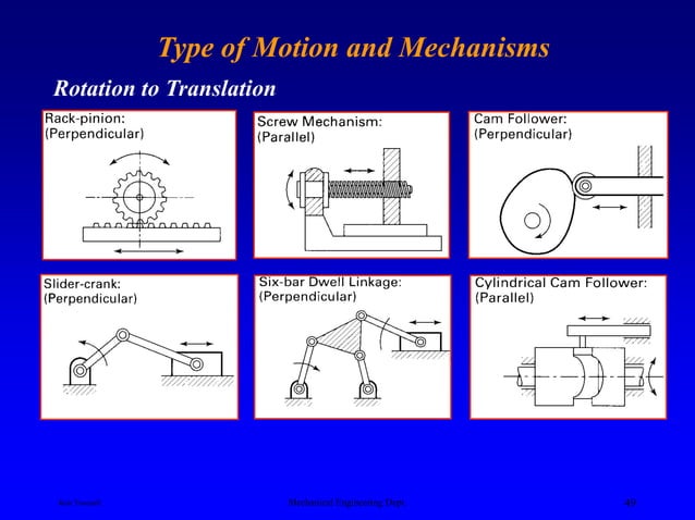 mechanisms of machines.ppt