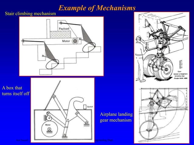 mechanisms of machines.ppt