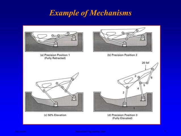 mechanisms of machines.ppt
