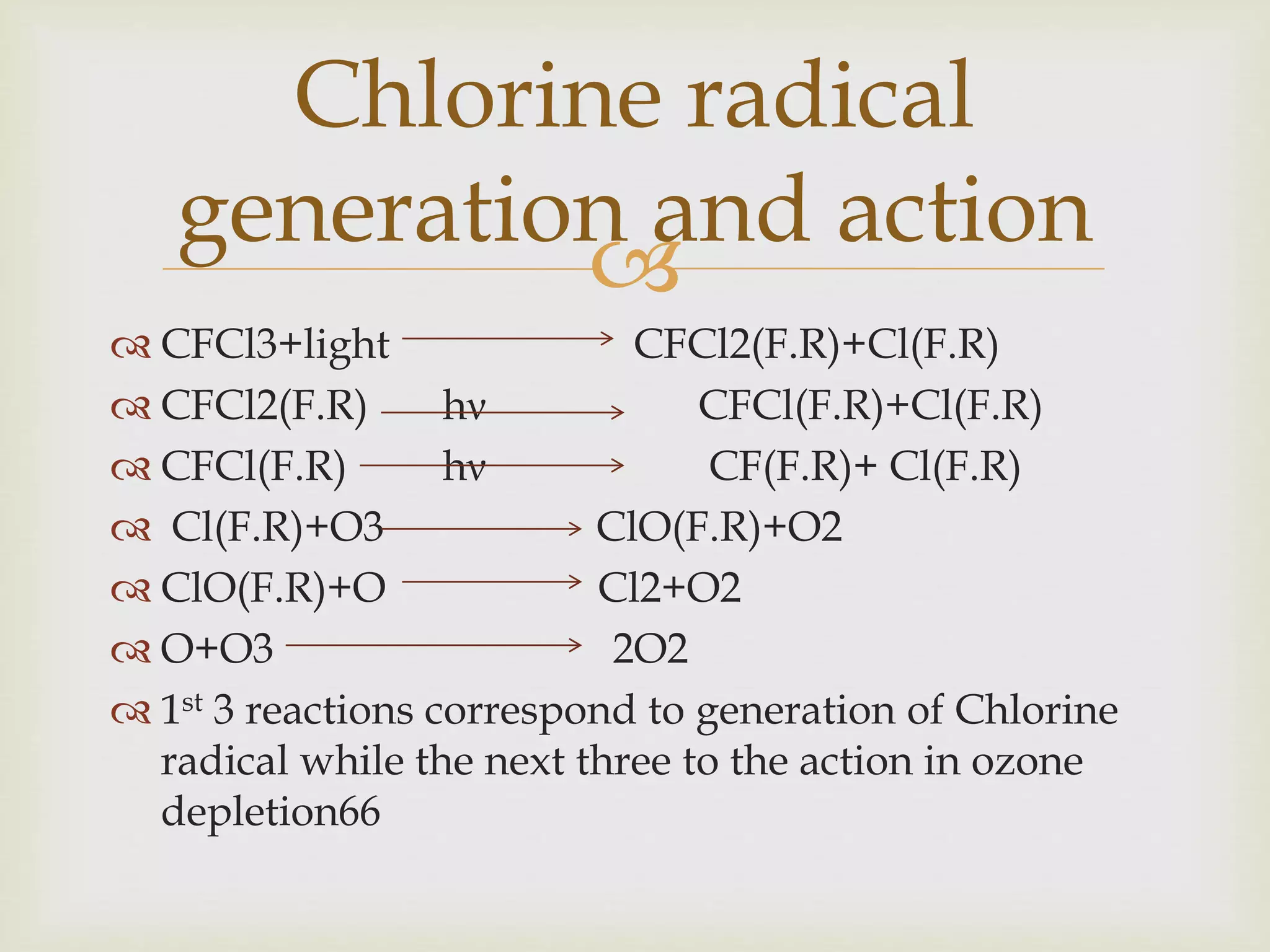 Mechanisms of reactions causing pollution | PPTX