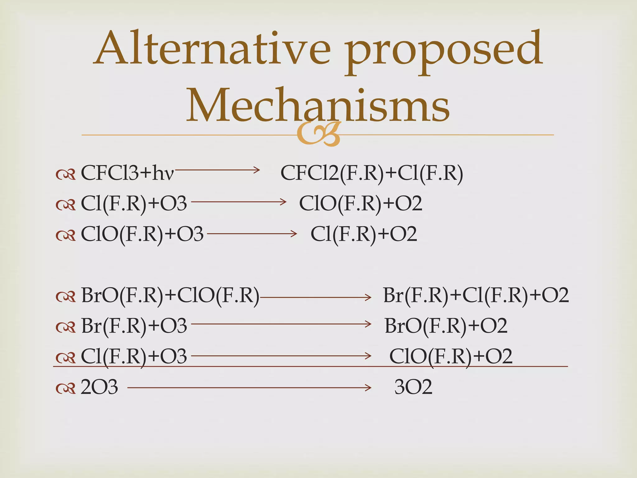Mechanisms of reactions causing pollution | PPTX