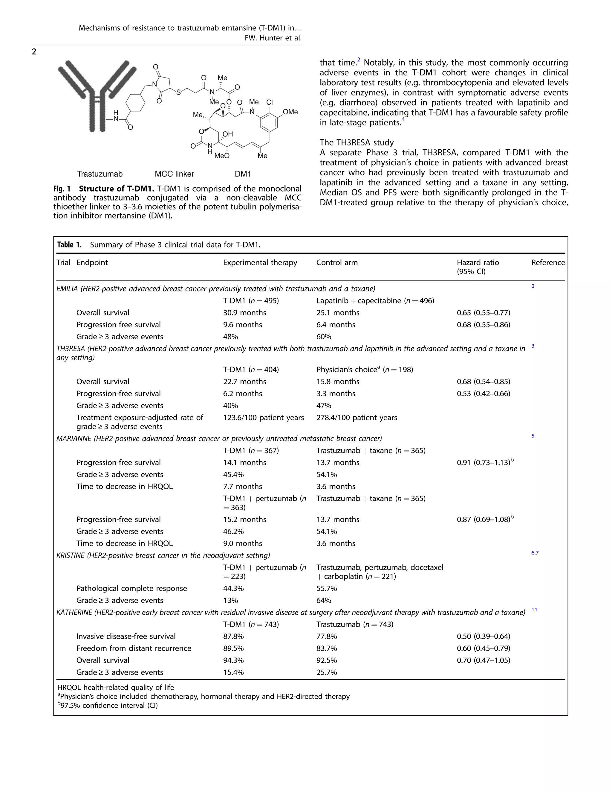 Mechanisms of resistance to trastuzumab emtansine (t dm1) in her2 ...