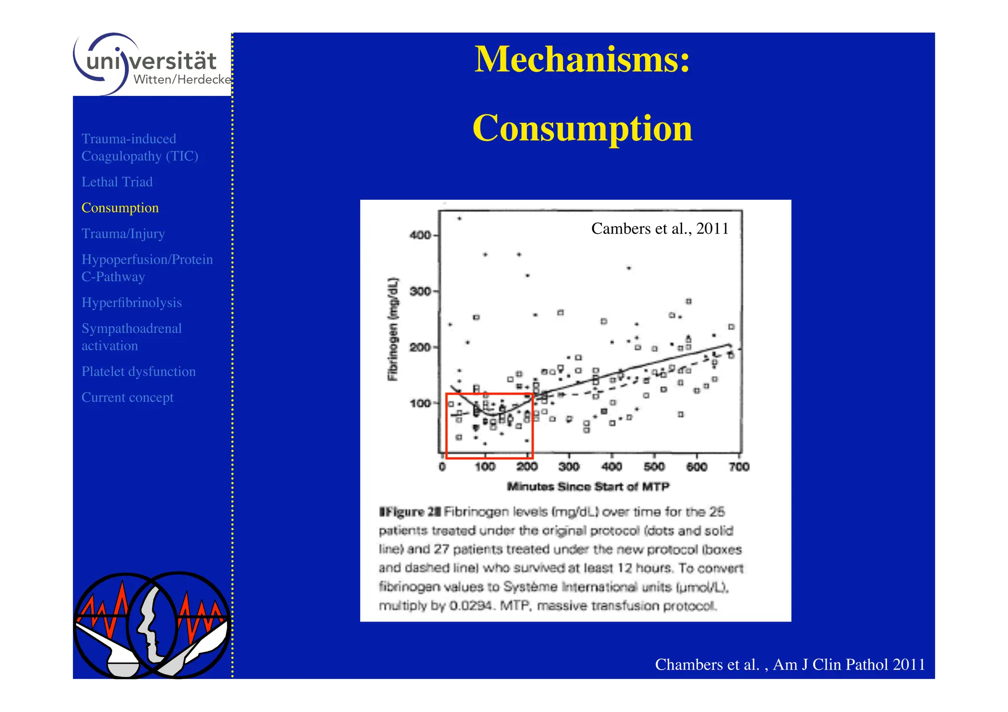 Mechanisms of trauma-induced coagulopathy specific acidosis and all.pdf