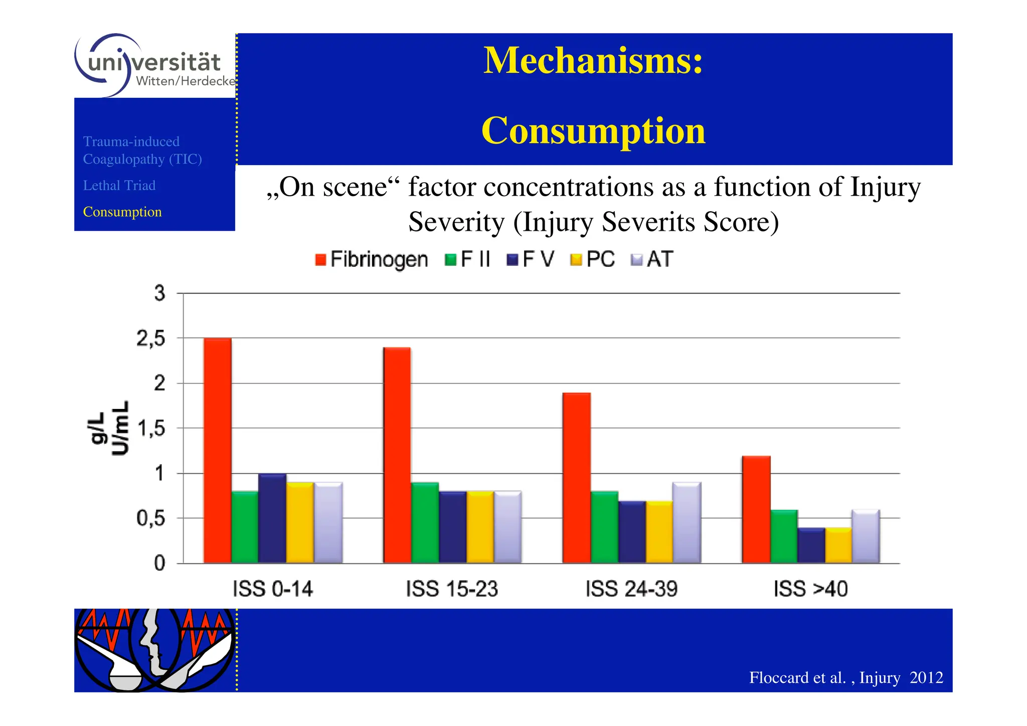 Mechanisms of trauma-induced coagulopathy specific acidosis and all.pdf