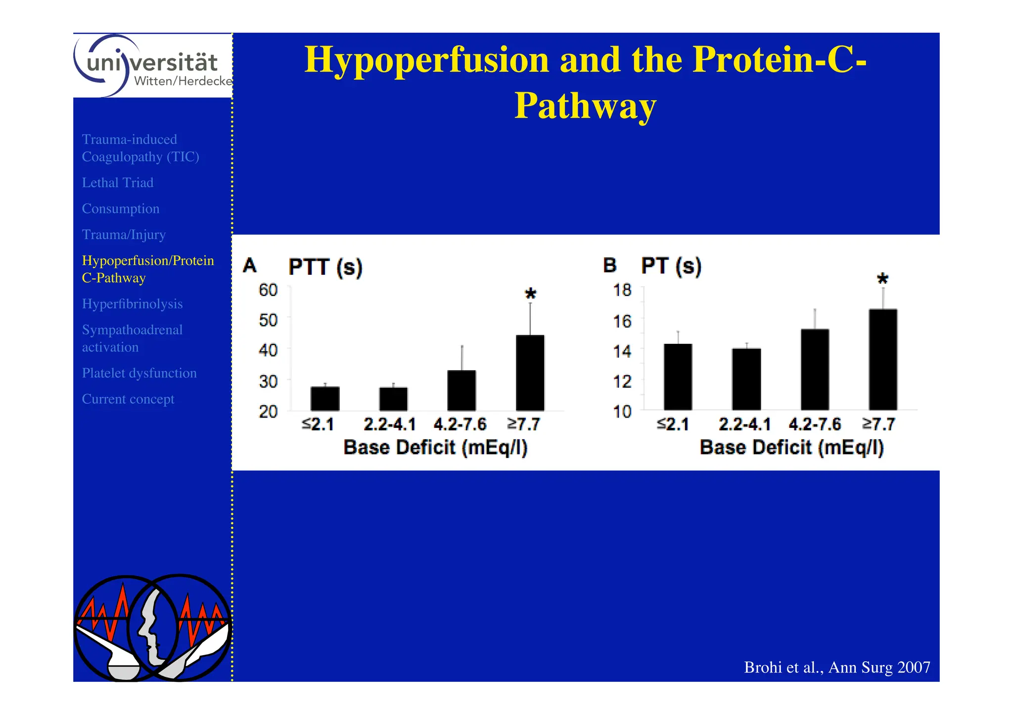 Mechanisms of trauma-induced coagulopathy specific acidosis and all.pdf