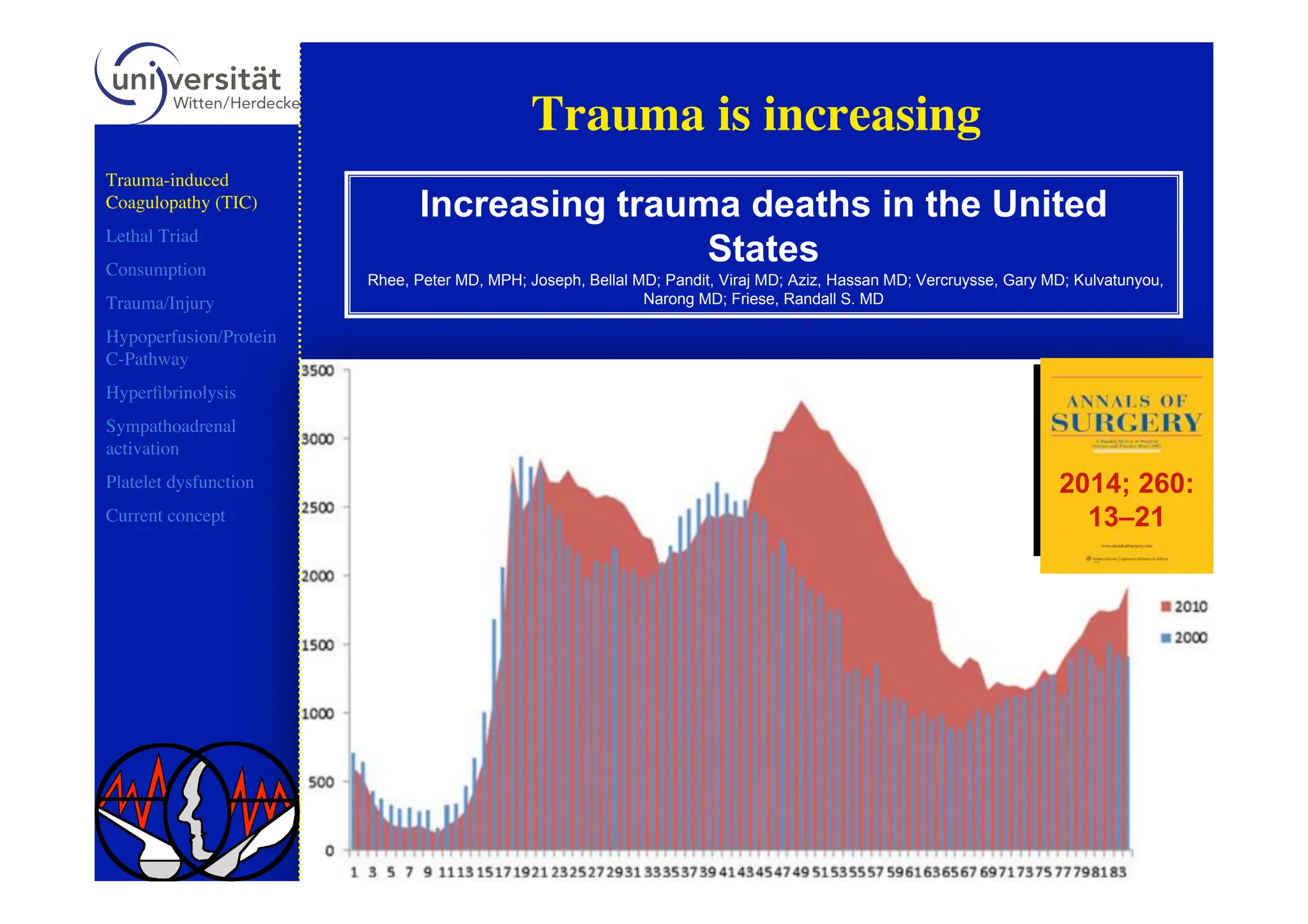 Mechanisms of trauma-induced coagulopathy specific acidosis and all.pdf