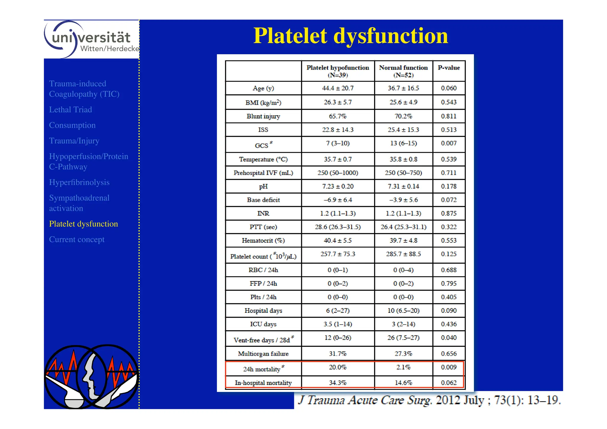 Mechanisms of trauma-induced coagulopathy specific acidosis and all.pdf