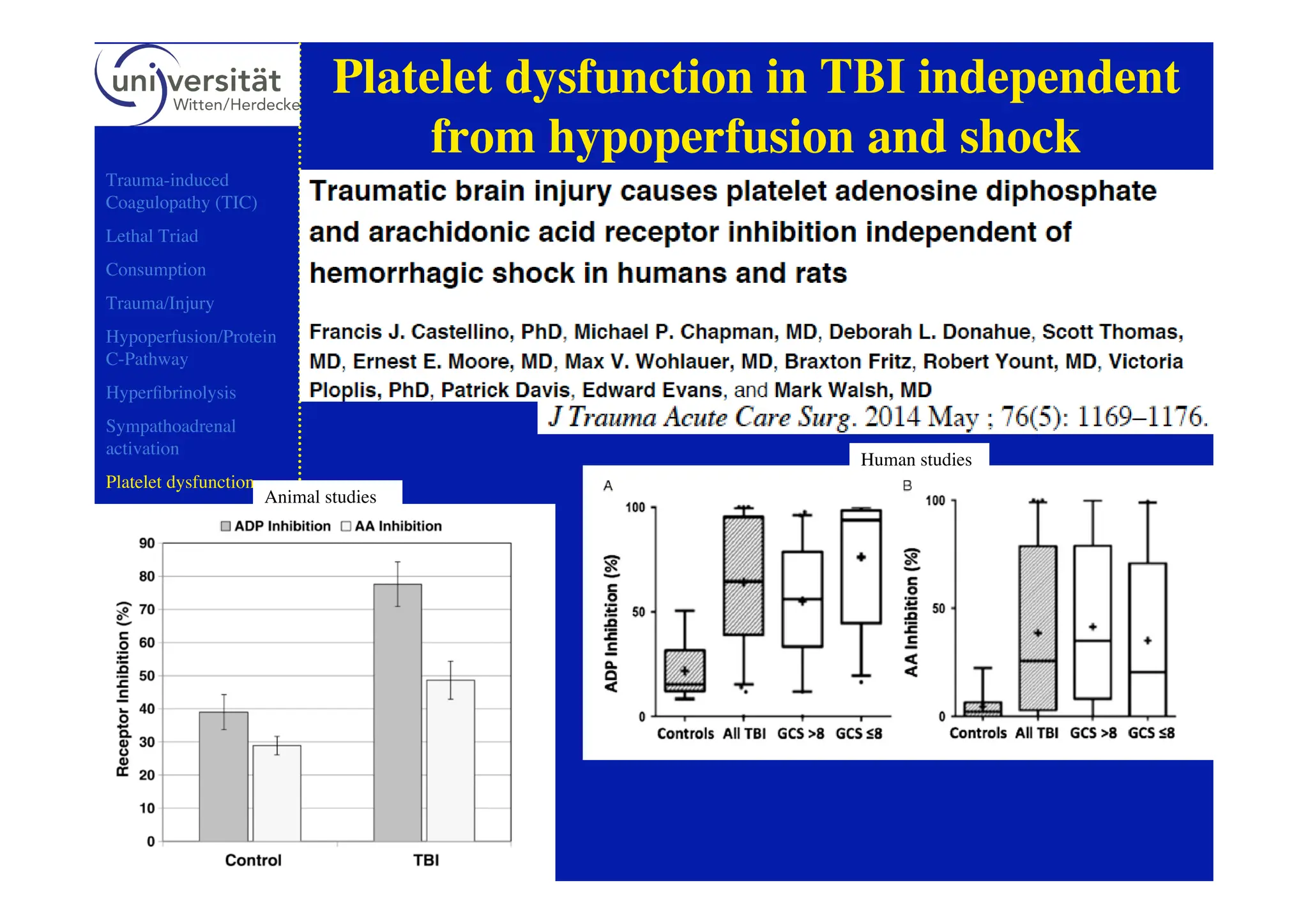 Mechanisms of trauma-induced coagulopathy specific acidosis and all.pdf
