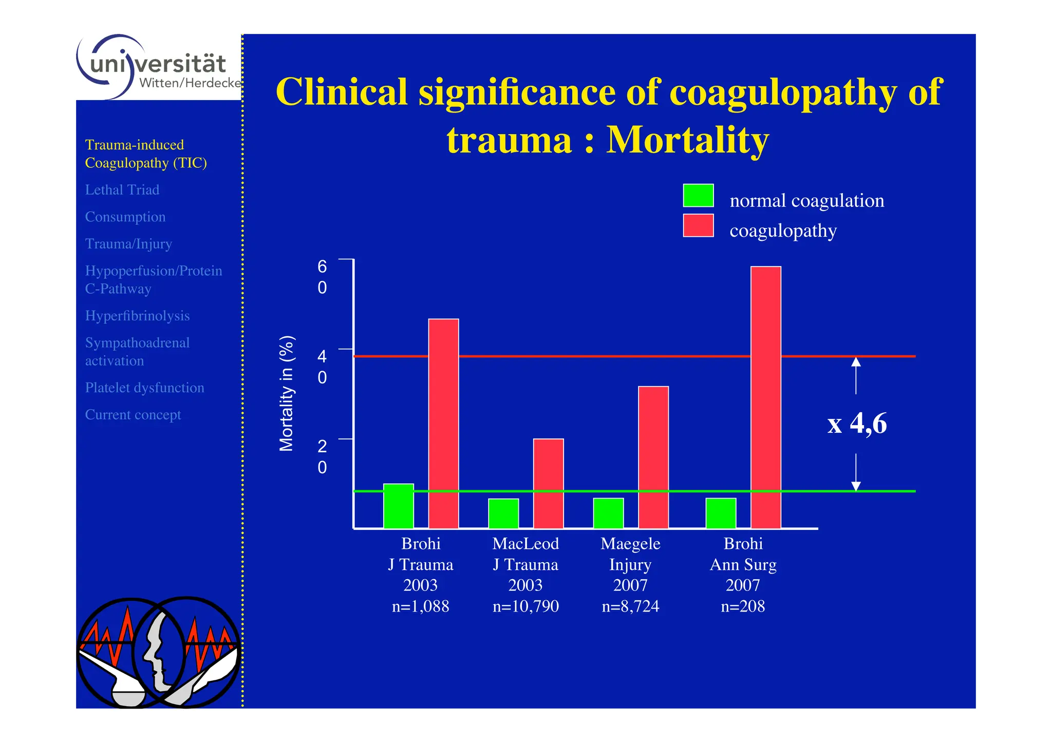 Mechanisms of trauma-induced coagulopathy specific acidosis and all.pdf