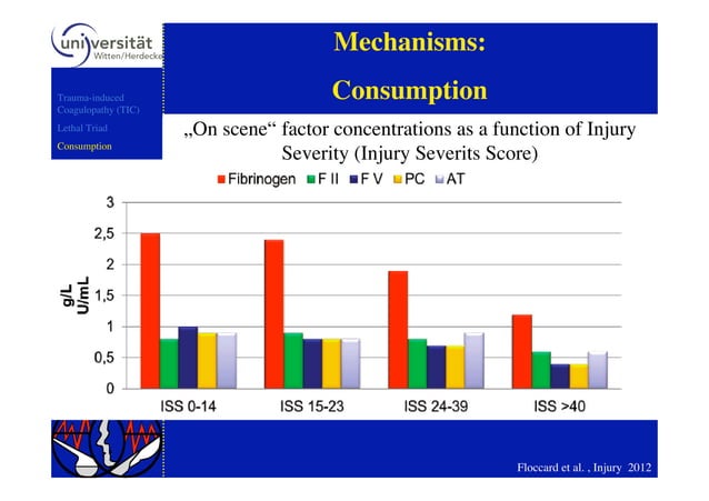 Mechanisms of trauma-induced coagulopathy specific acidosis and all.pdf