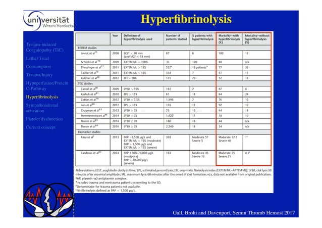 Mechanisms of trauma-induced coagulopathy specific acidosis and all.pdf