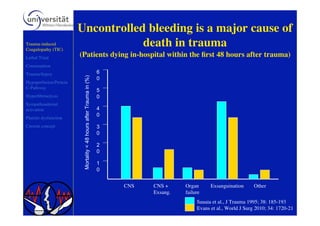 Mechanisms of trauma-induced coagulopathy specific acidosis and all.pdf