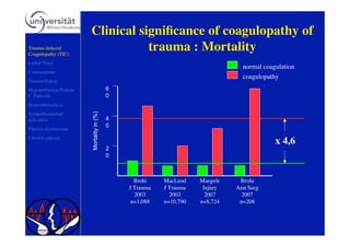 Mechanisms of trauma-induced coagulopathy specific acidosis and all.pdf