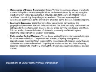 Mechanisms of Vector-Born Transmission.pptx