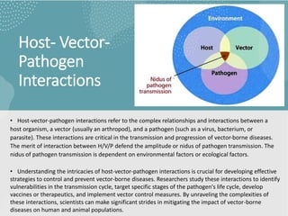 Mechanisms of Vector-Born Transmission.pptx