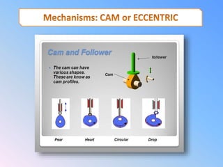 Mechanisms project | PPTX