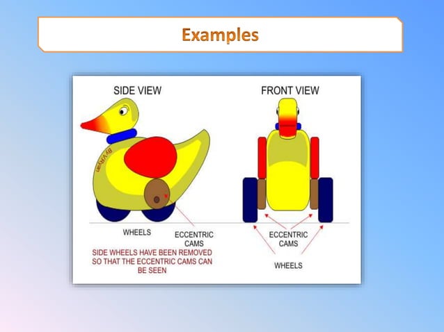 Mechanisms project | PPTX