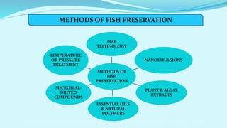 MECHANISMS UNDERLYING THE DETERIORATION OF FISH QUALITY AFTER HARVEST ...
