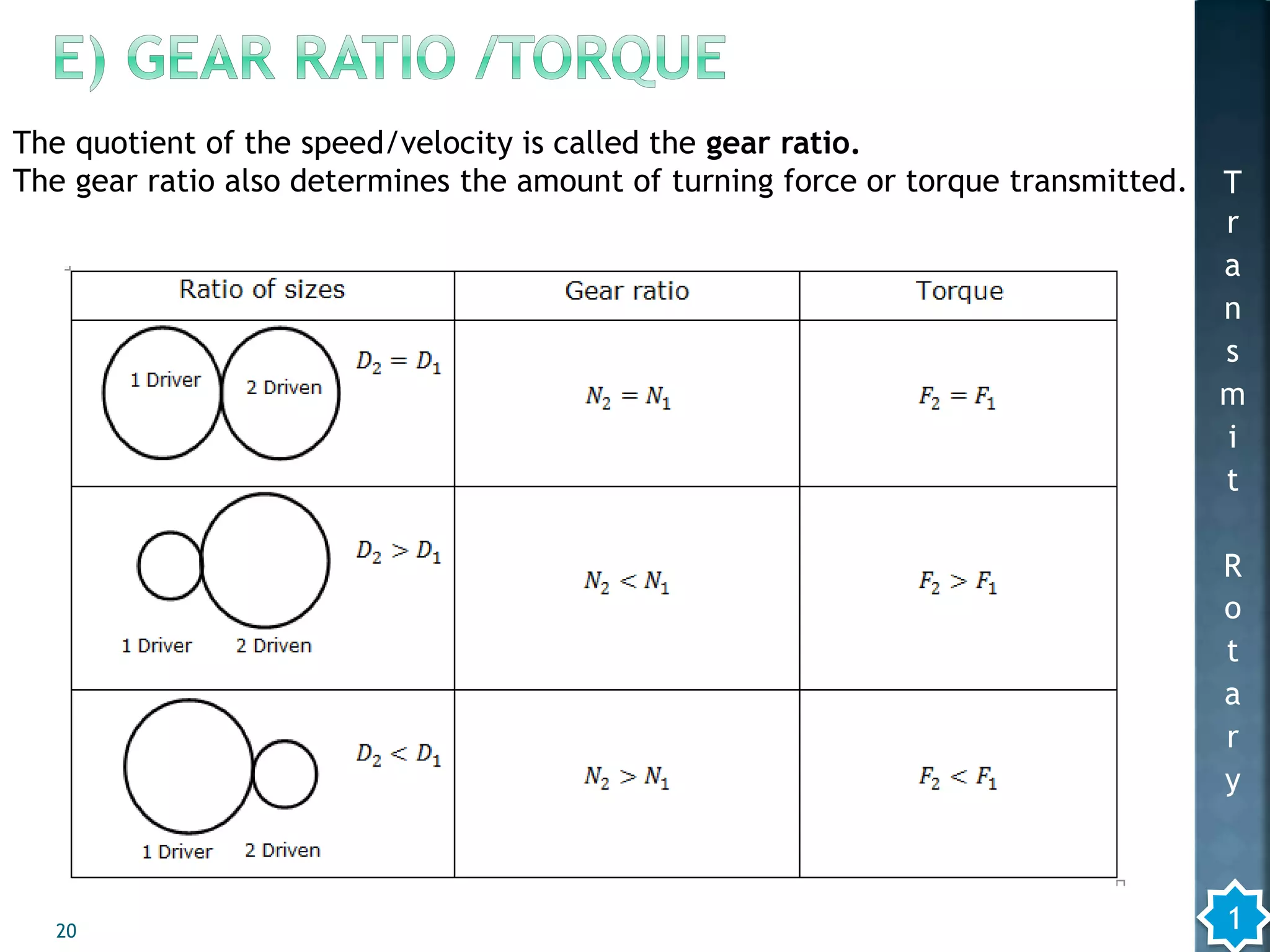 Mechanisms unit 6 | PPTX