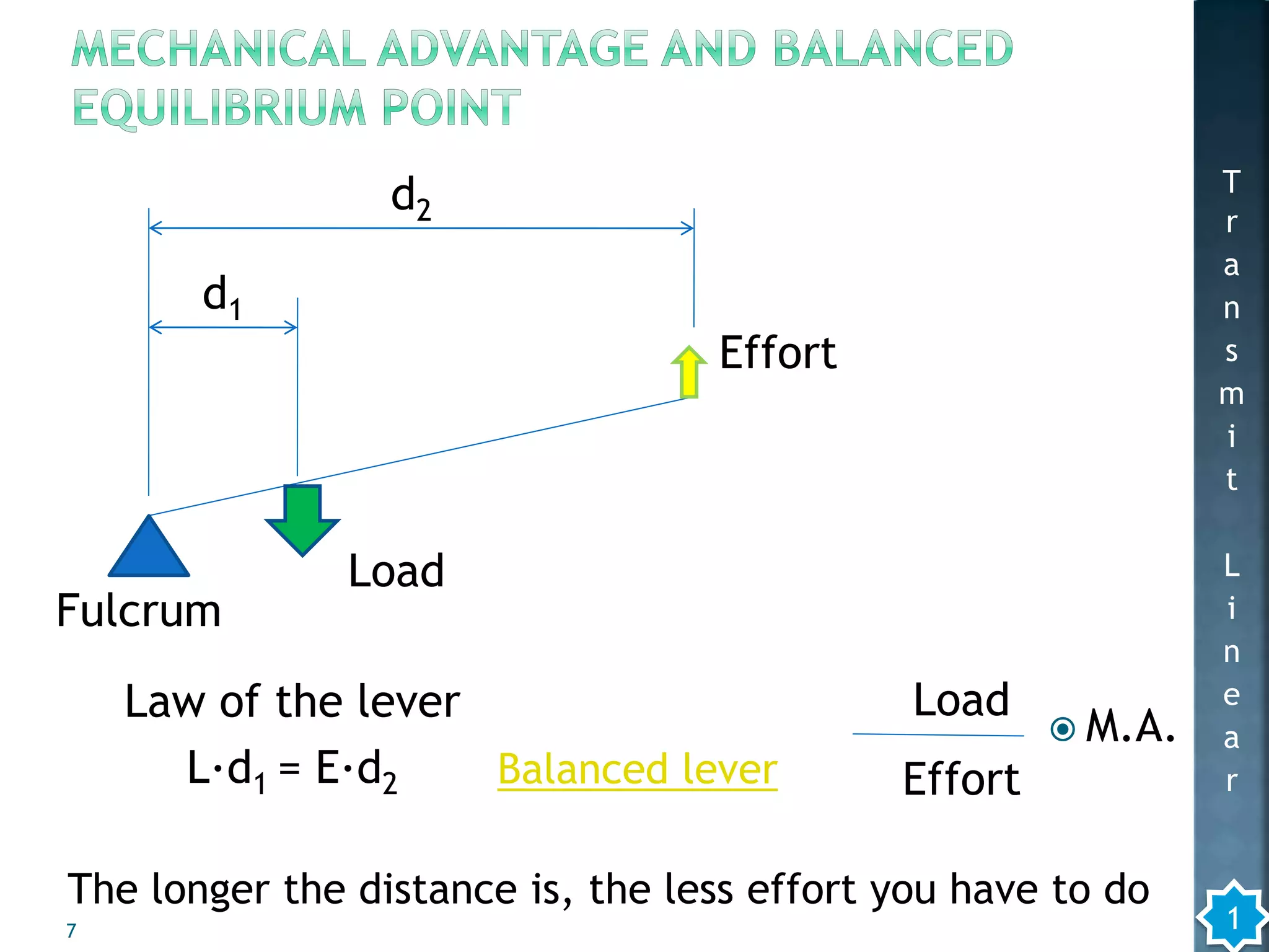 Mechanisms unit 6 | PPTX